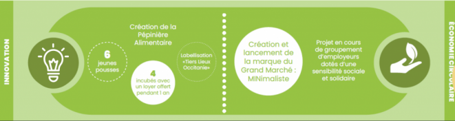 La RSE du Grand Marché - Le Grand Marché de Toulouse