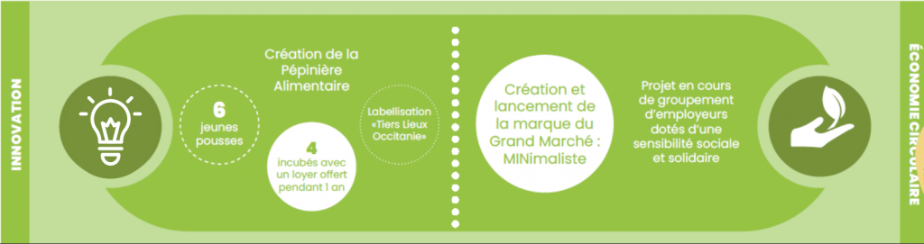 La RSE du Grand Marché - Le Grand Marché de Toulouse